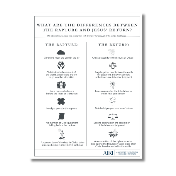 Rapture vs. Return – Ankerberg Theological Research Institute